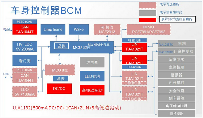 车身控制器BCM - 深圳市万德鸿科技有限公司